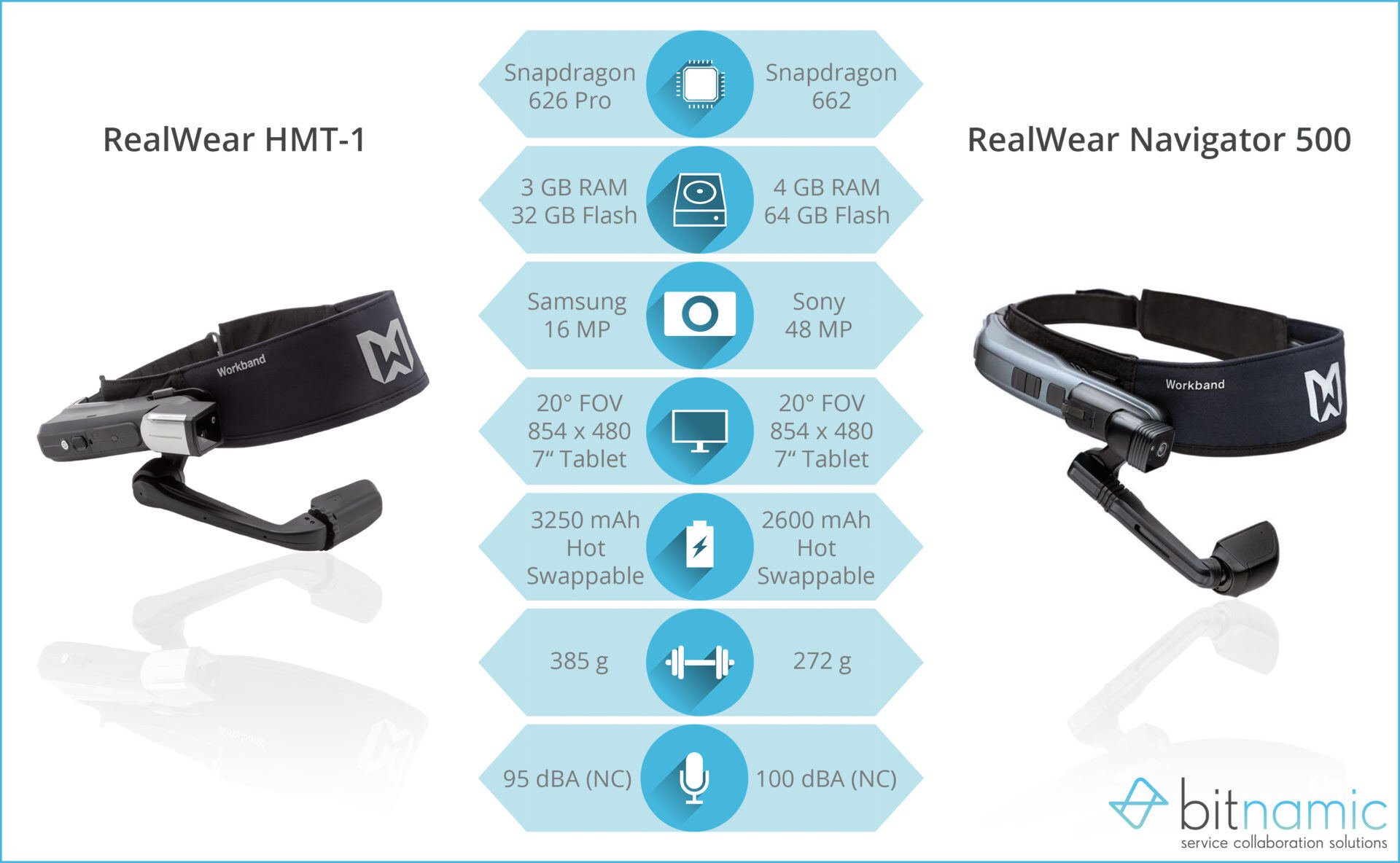 RealWear Navigator 500 Review | Das kann der HMT-1-Nachfolger