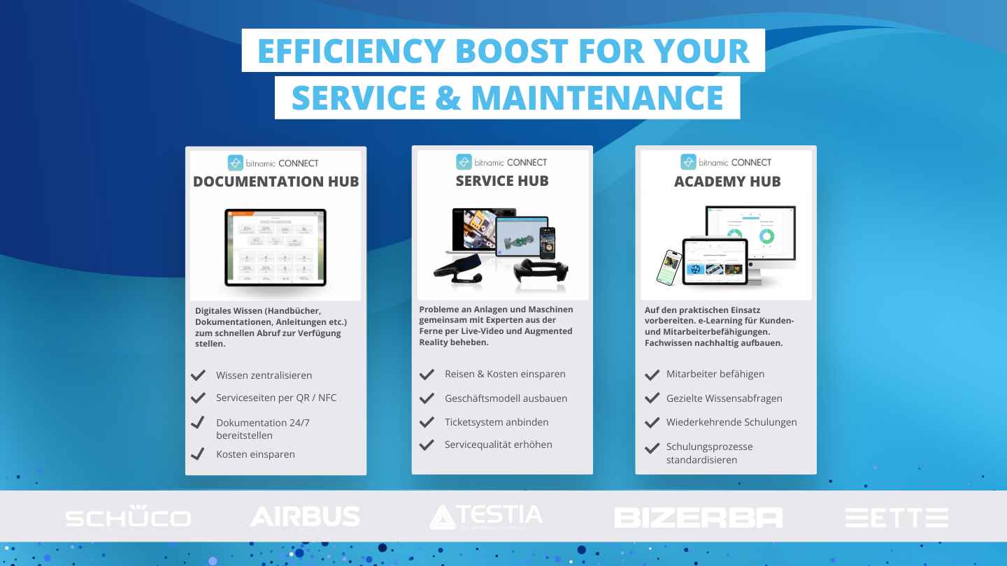 bitnamic CONNECT - the software for industrial service